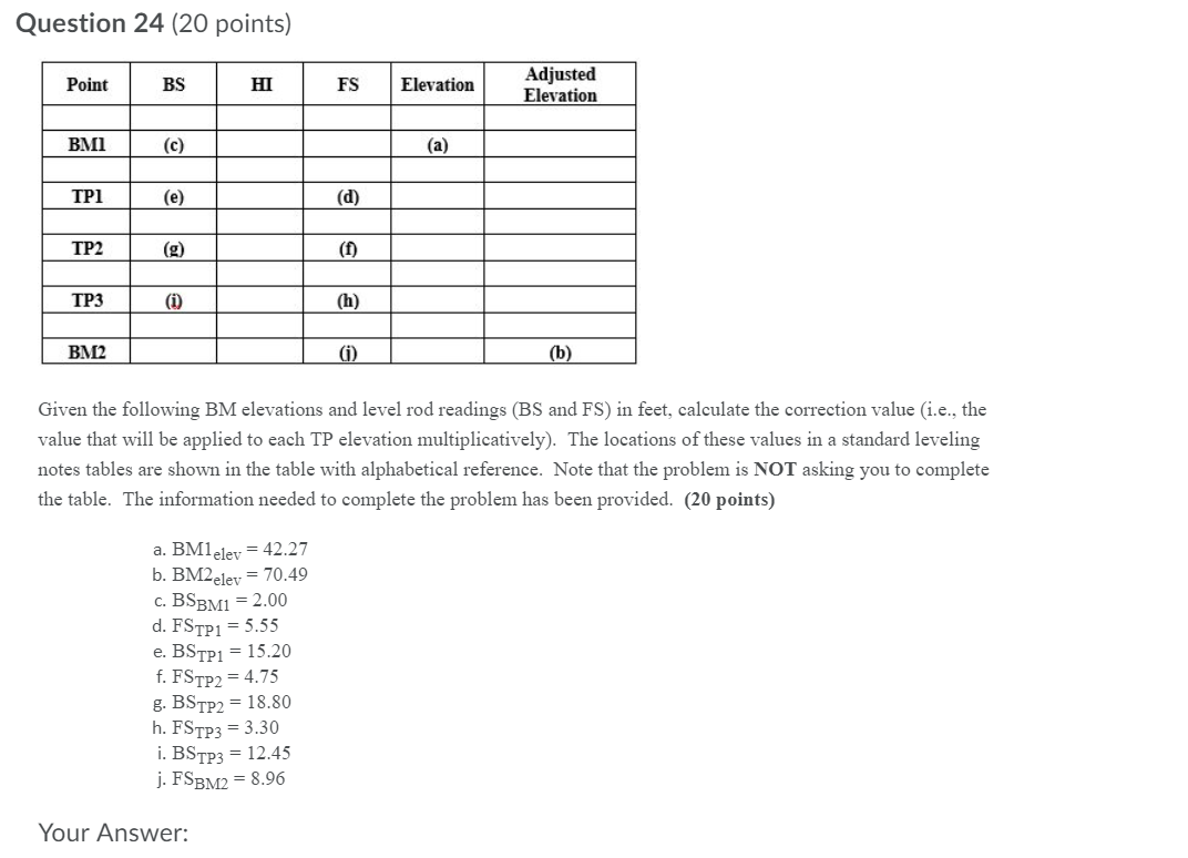 Solved Question 24 (20 points) Point BS HI FS Elevation | Chegg.com