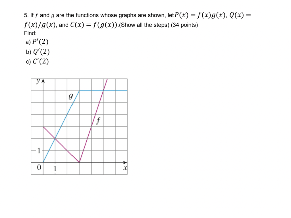 Solved 5) If f and g are the functions whose graphs are | Chegg.com