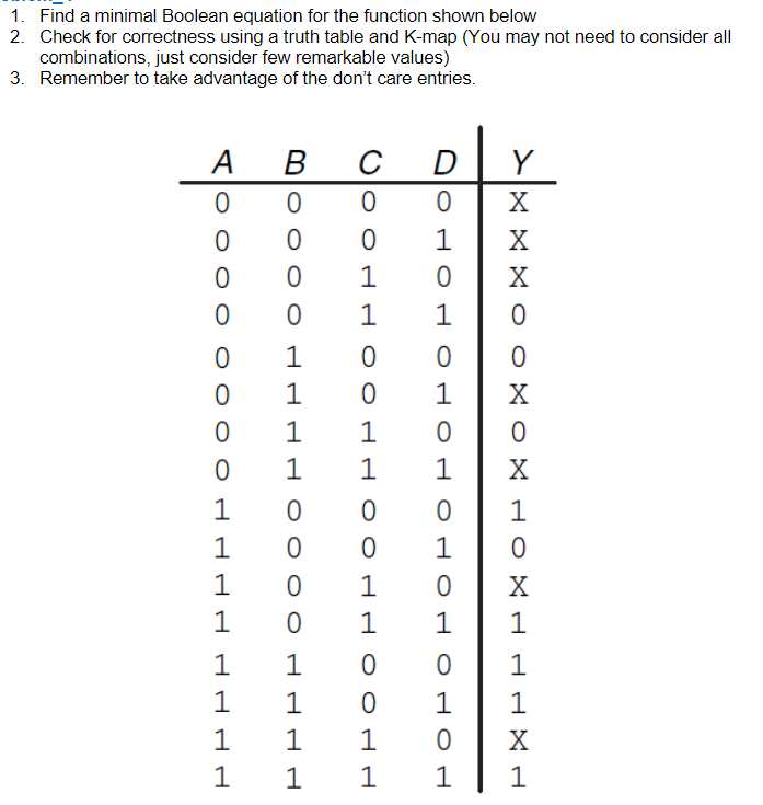 Solved 1 Find A Minimal Boolean Equation For The Function