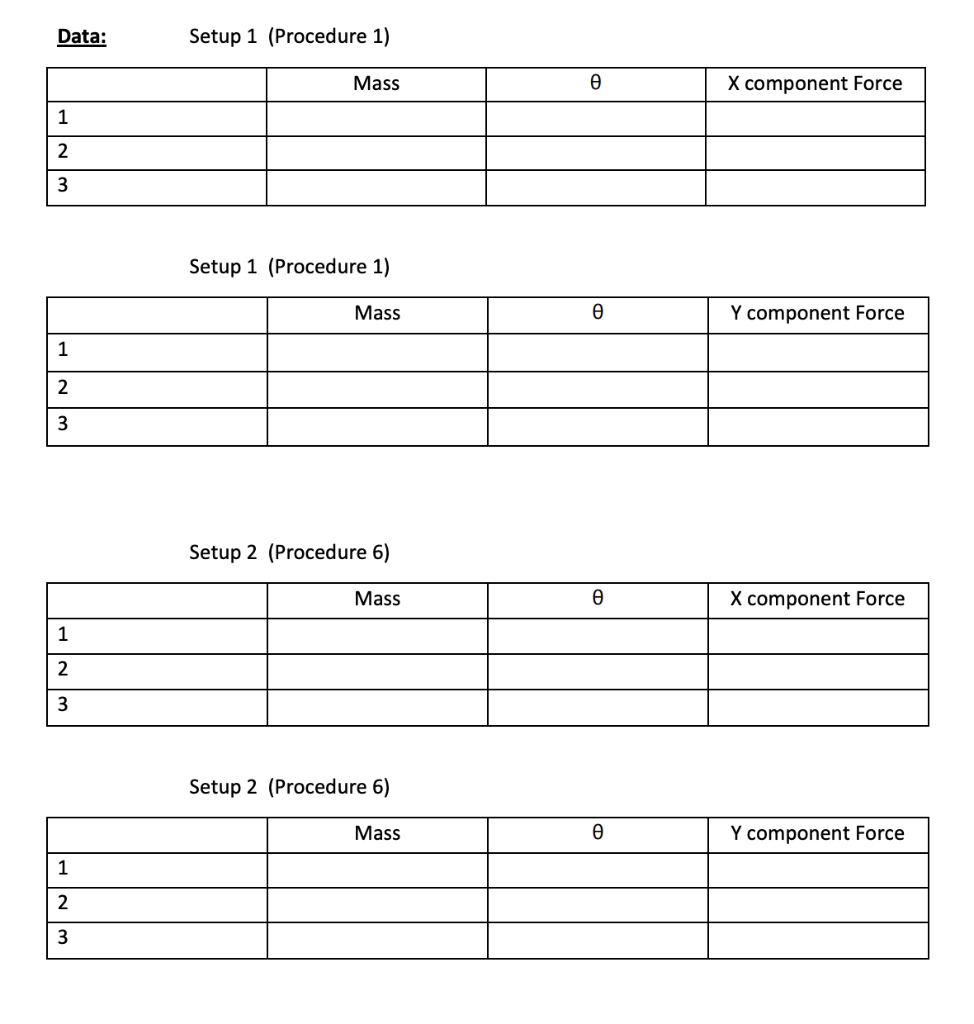 Solved Force Table Lab Purpose: To learn how to resolve | Chegg.com