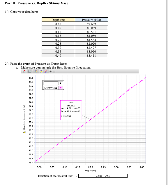 SOLVED: Pressure Versus Depth Graph For A Fluid 106 105 104, 50% OFF