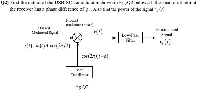 Solved Q2) Find the output of the DSB-SC demodulator shown | Chegg.com