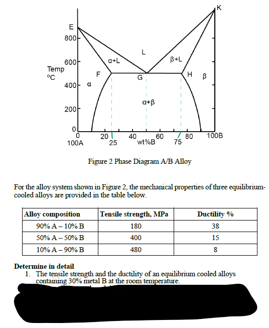 Phase Diagram And Alloy Solved Using The Phase Diagram Below
