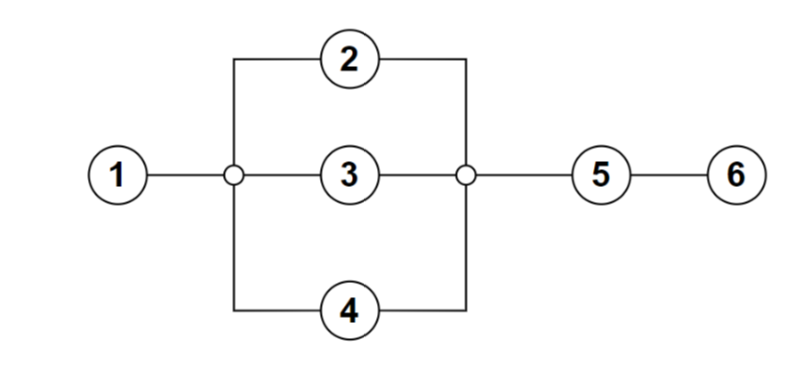 For the following system determine: a. the structure | Chegg.com