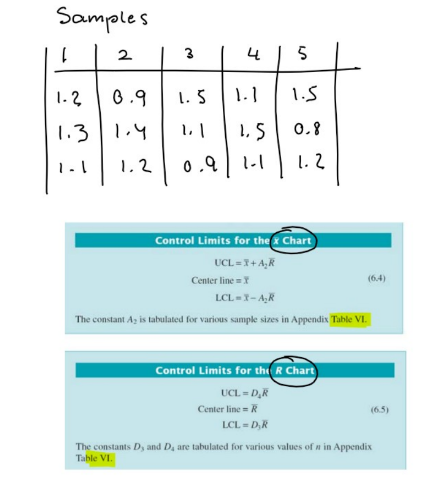 Solved Factors for Constructing Variables Control Charts | Chegg.com