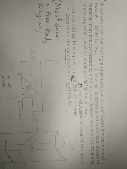 Solved A compression bar having a square cross section of | Chegg.com