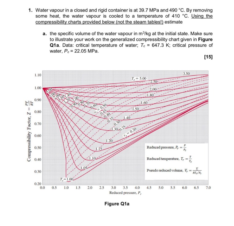 Solved Water vapour in a closed and rigid container is at | Chegg.com