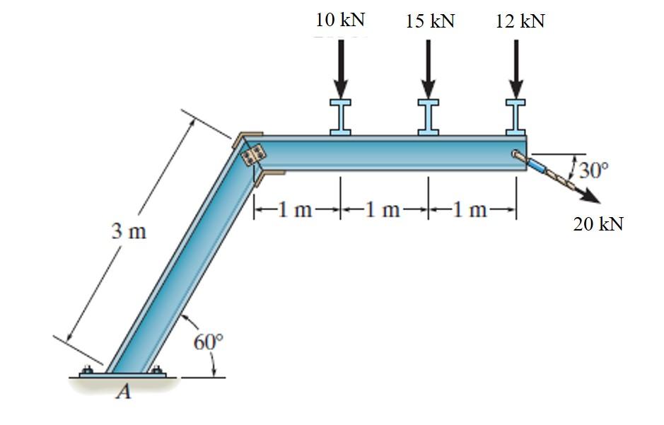 Solved Determine the reaction forces at the fixed support at | Chegg.com