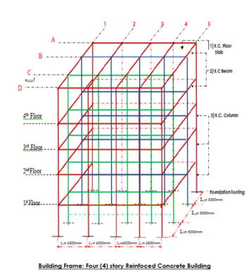 Solved Figure 2Building Frame: Four (4) story Reinfoced | Chegg.com