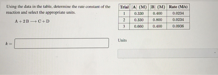 Solved Using the data in the table, determine the rate | Chegg.com