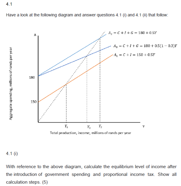 Solved Have a look at the following diagram and answer | Chegg.com
