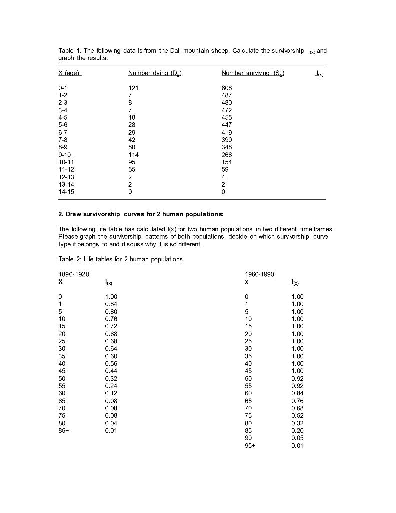 Solved Introduction: A population can be generally defined | Chegg.com