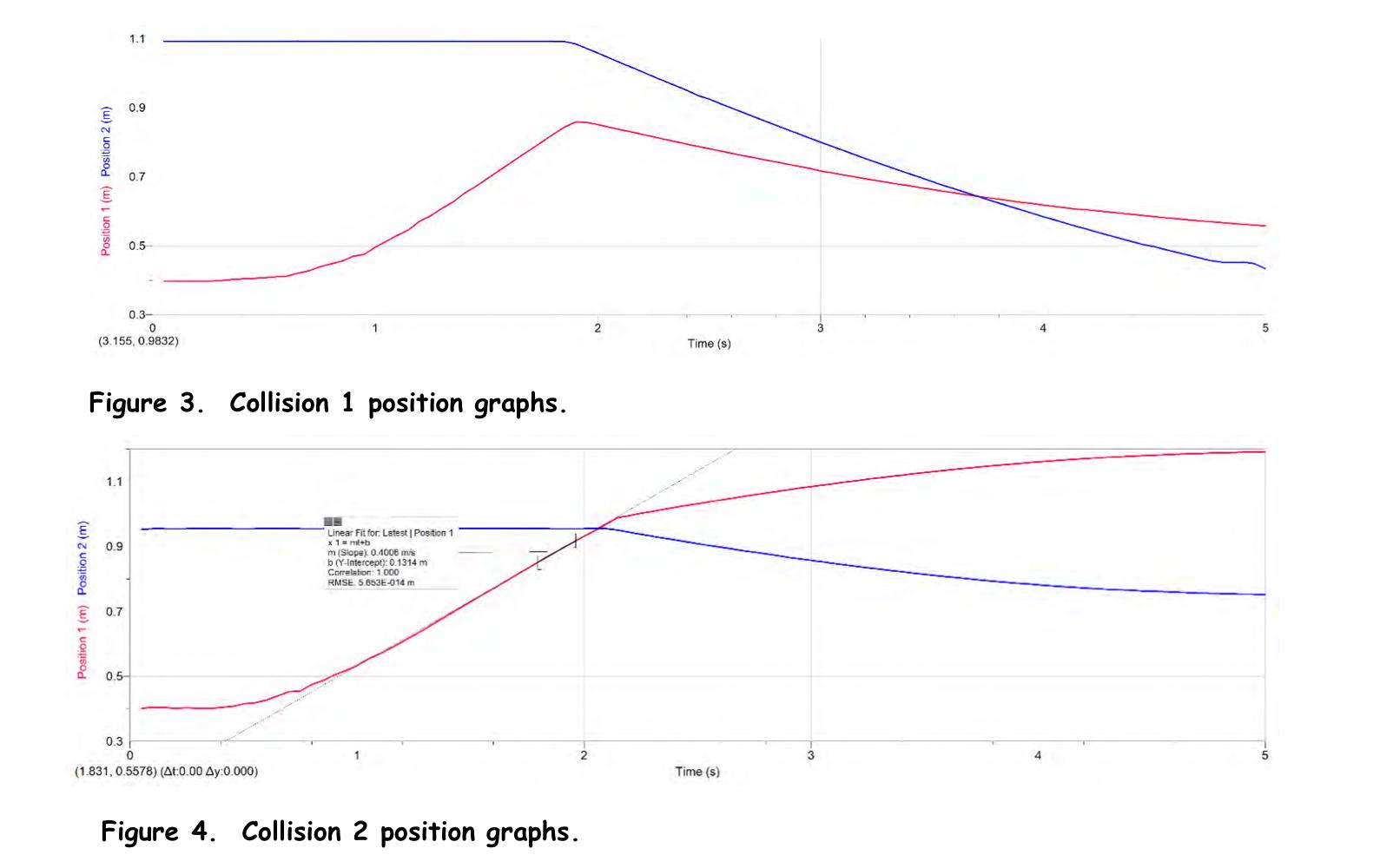 Solved a) how the shapes of the position graphs in the | Chegg.com