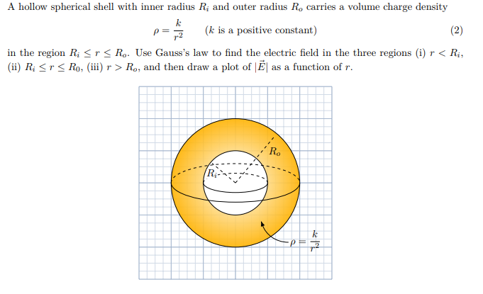 Solved A hollow spherical shell with inner radius Ri and | Chegg.com