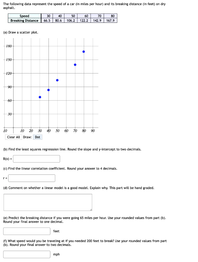 Solved The following data represent the speed of a car (in | Chegg.com