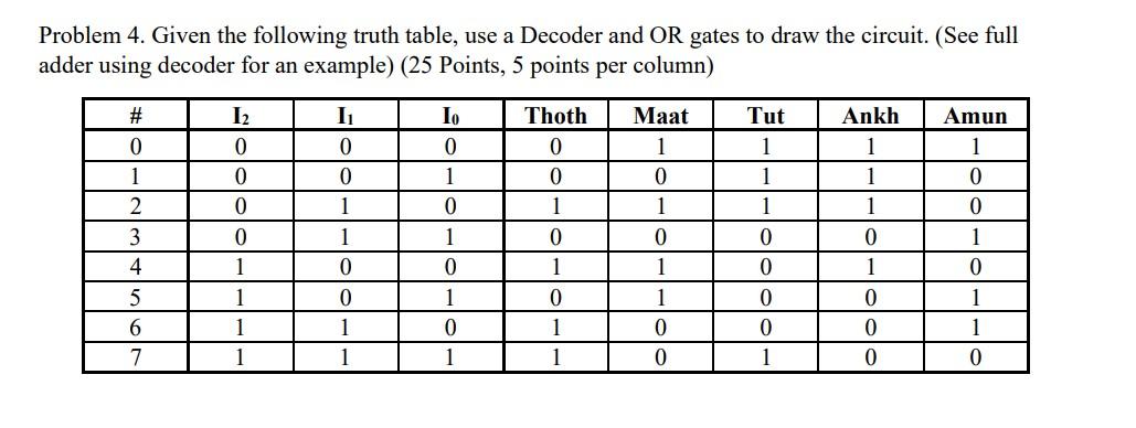 Solved Problem 4. Given the following truth table, use a | Chegg.com
