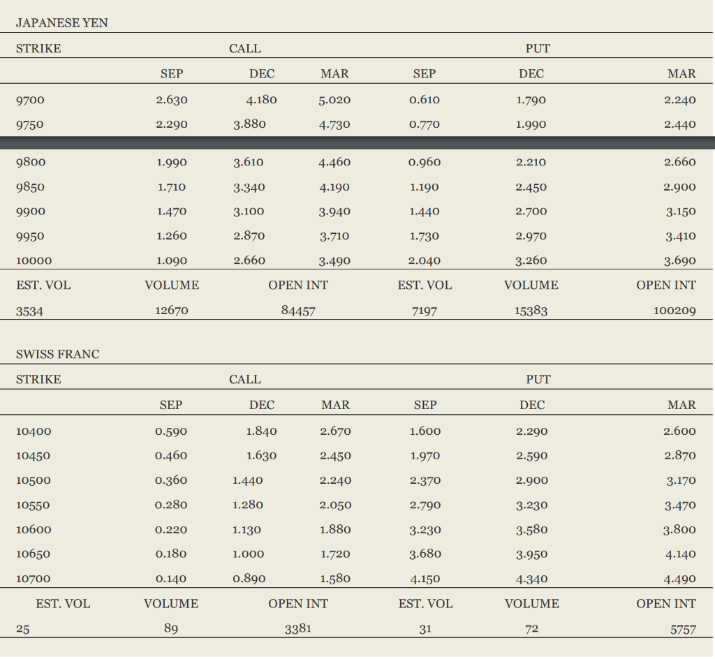 Refer to Table 10-6 Price quotes are stated in | Chegg.com