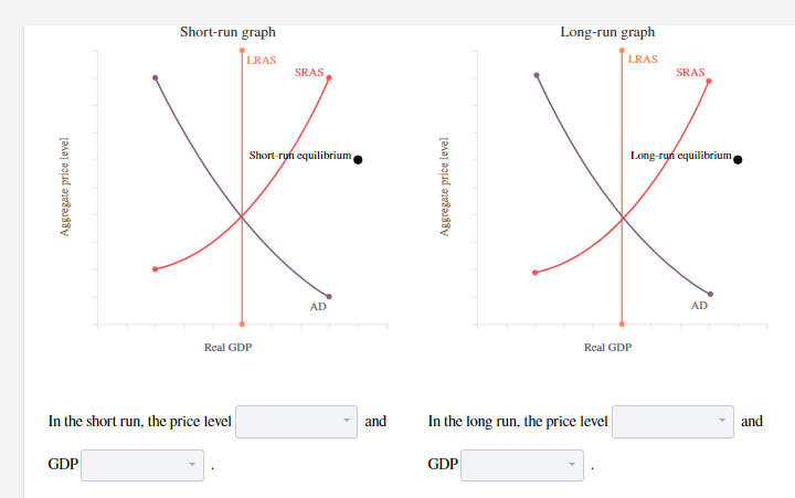 Solved The graphs illustrate an initial equilibrium for the | Chegg.com