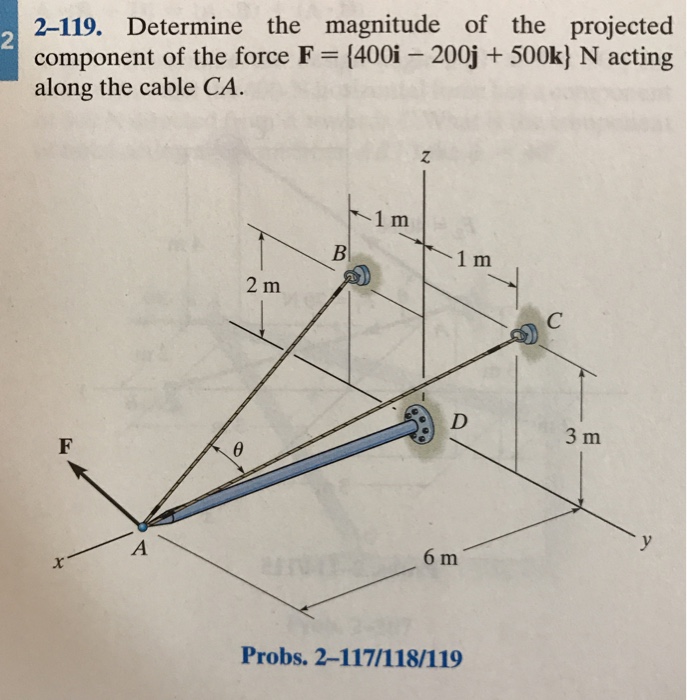 Solved Determine the magnitude of the projected component of | Chegg.com