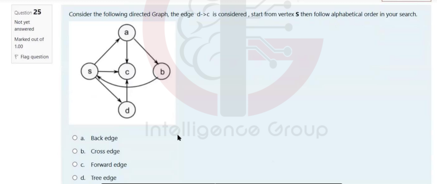 Solved Question 25 Consider the following directed Graph, | Chegg.com