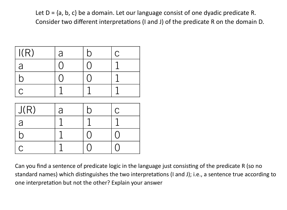 Solved Let D={a,b,c} ﻿be a domain. Let our language consist | Chegg.com