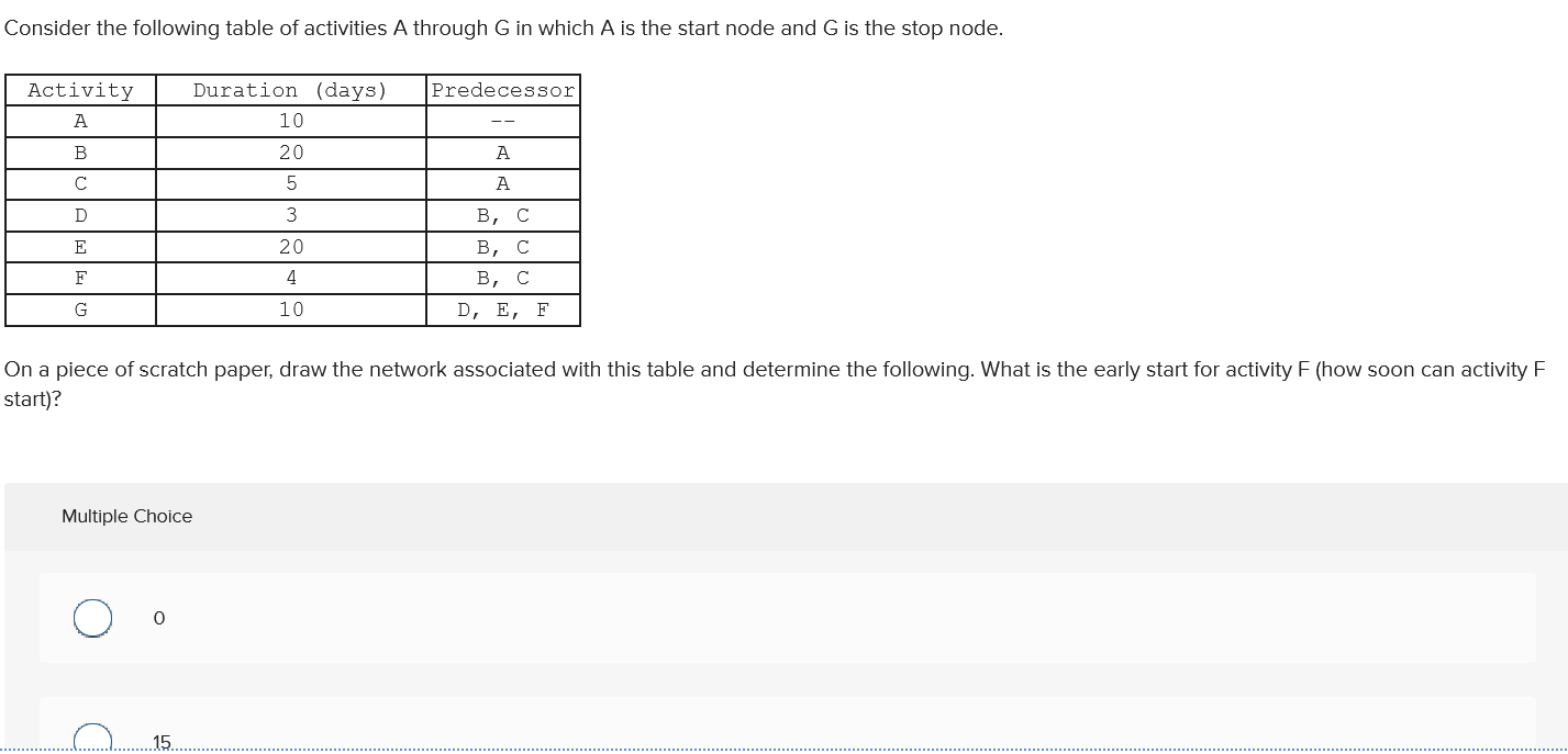 Solved Consider the following table of activities A through | Chegg.com