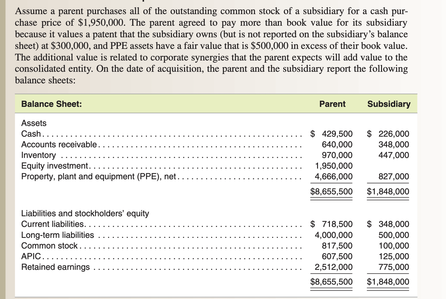 Solved Assume a parent purchases all of the outstanding | Chegg.com