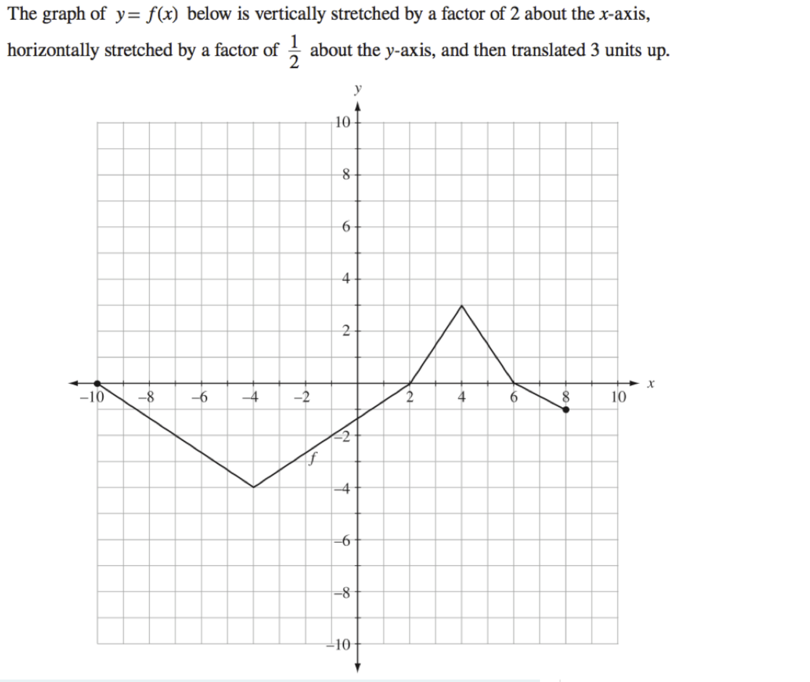 Solved The graph of y=f(x) ﻿below is ﻿vertically stretched | Chegg.com