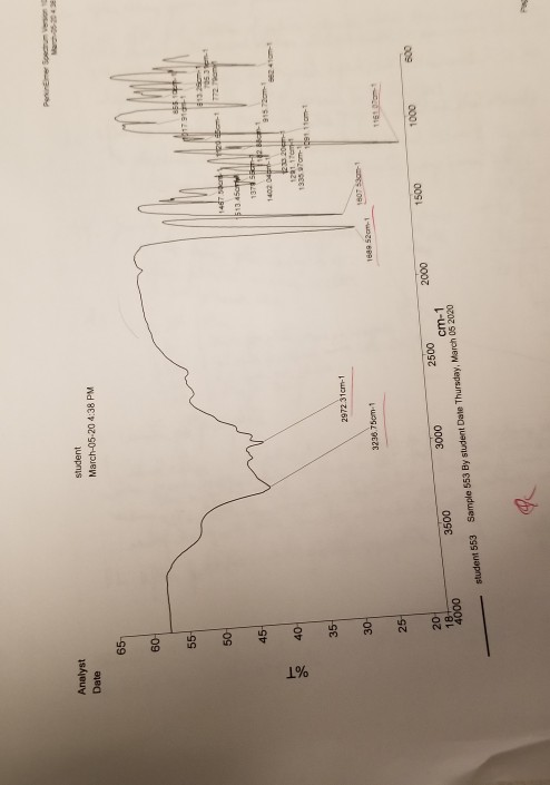 Solved interpret the IR spectrum of a sulfonamide, in the | Chegg.com