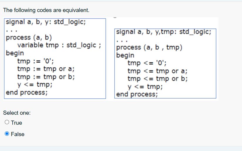 Solved The following codes are equivalent.```signal a, ﻿b, | Chegg.com