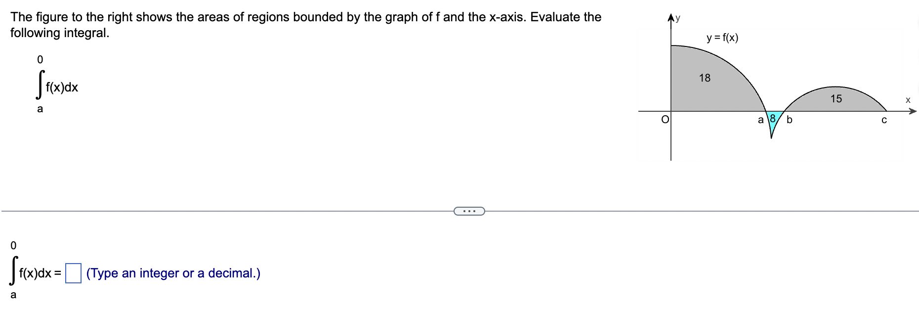 Solved The figure to the right shows the areas of regions | Chegg.com