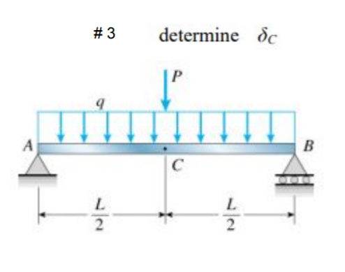 Solved Use DIM , AMM and CBM to determine deflection | Chegg.com