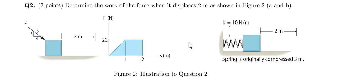 [Solved]: Q2. (2 points) Determine the work of the force w