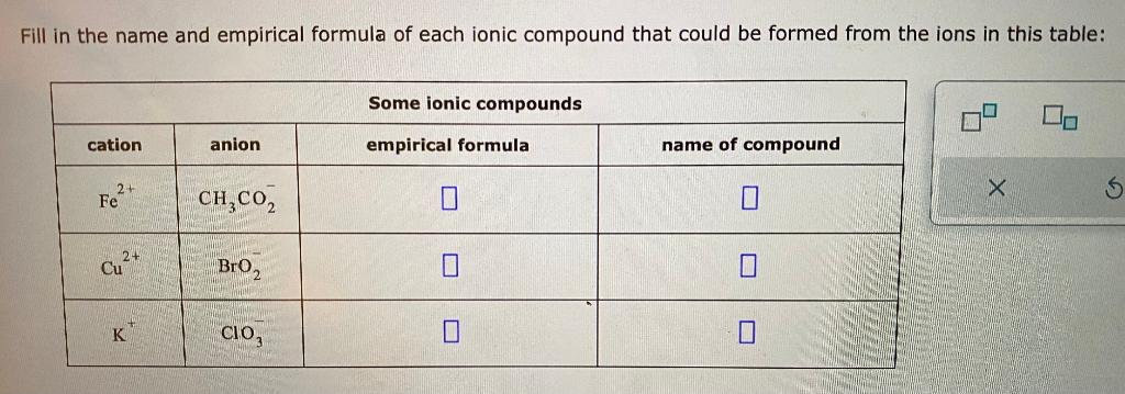 Solved Fill in the name and empirical formula of each ionic | Chegg.com