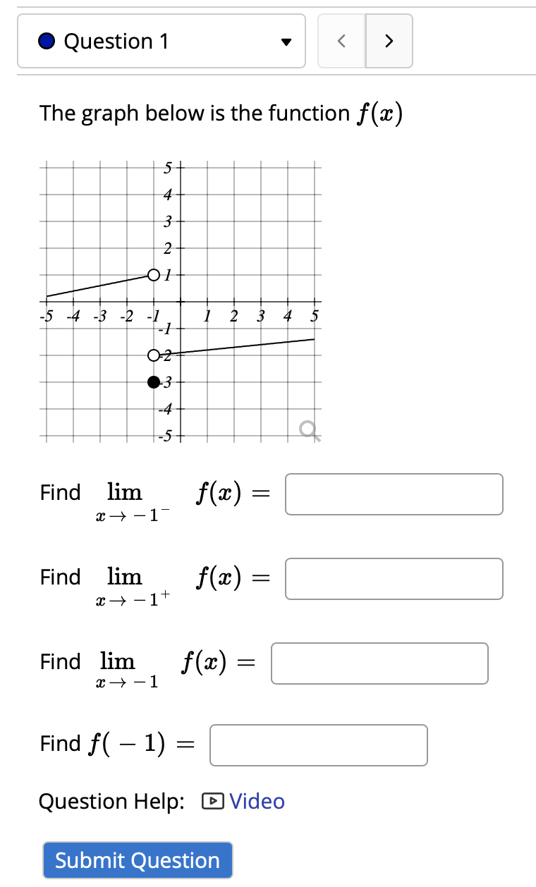 Solved Question 1 The graph below is the function f(x) 5 | Chegg.com