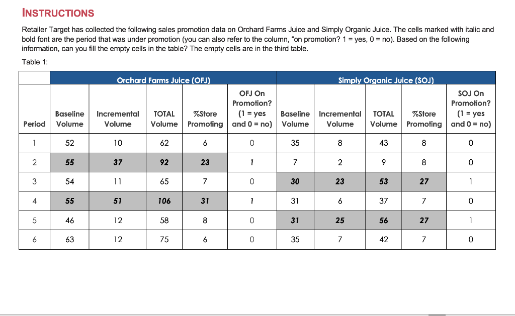 Table 2:INSTRUCTIONS Retailer Target has collected | Chegg.com