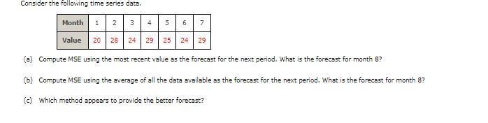 Solved Consider the following time series data. (a) Compute | Chegg.com
