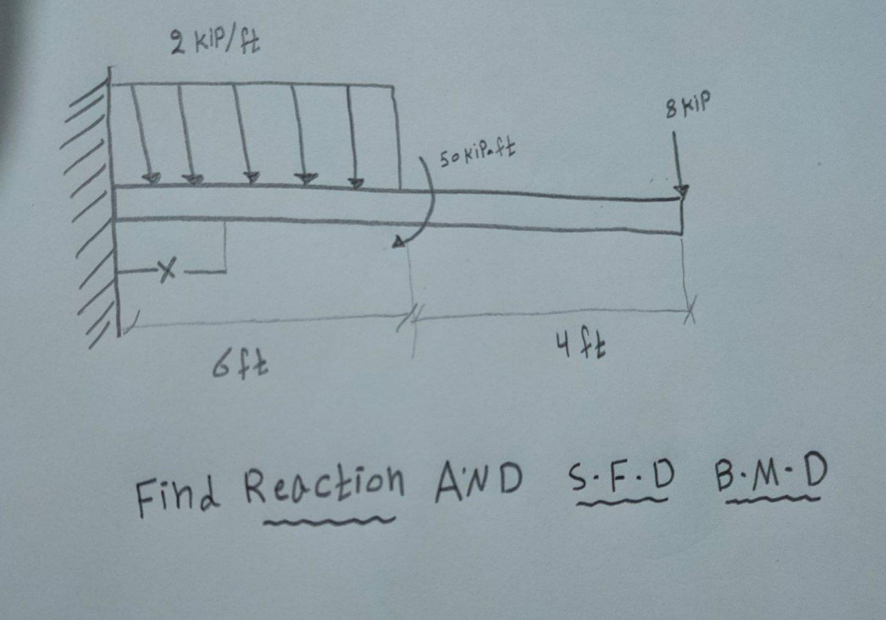 Solved 2 kiP/A 8 KiP So kipaft 4 ft oft Find Reaction AND | Chegg.com
