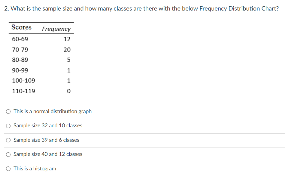 Solved 2. What is the sample size and how many classes are | Chegg.com
