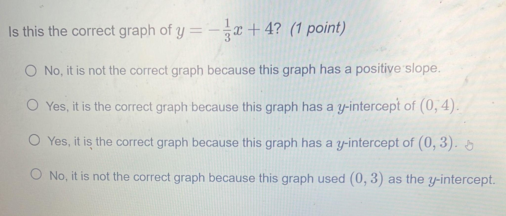 Solved his the correct graph of y=−31x+4? (1 point) No, it | Chegg.com