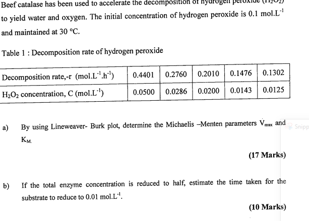 Solved Beef catalase has been used to accelerate the | Chegg.com
