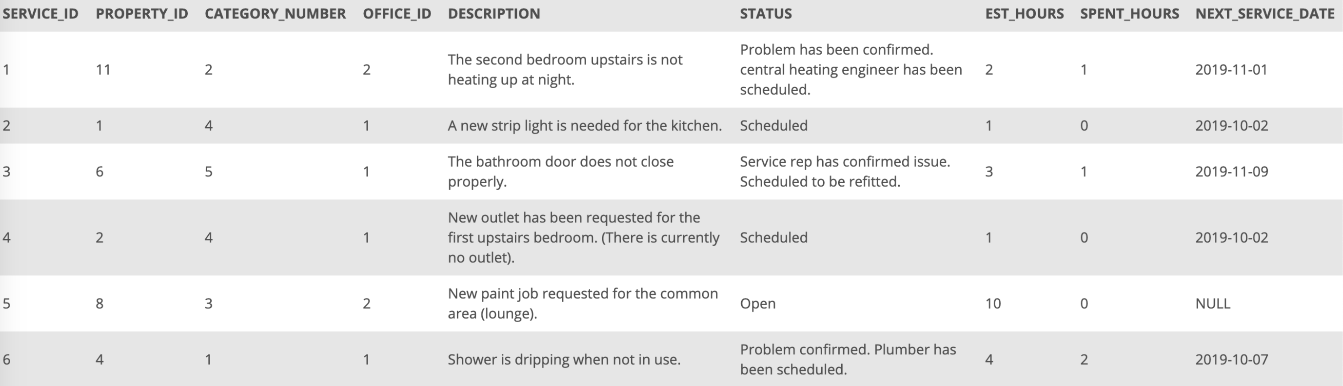 Solved \begin{tabular}{llllllll} OFFICE_NUM & OFFICE_NAME & | Chegg.com