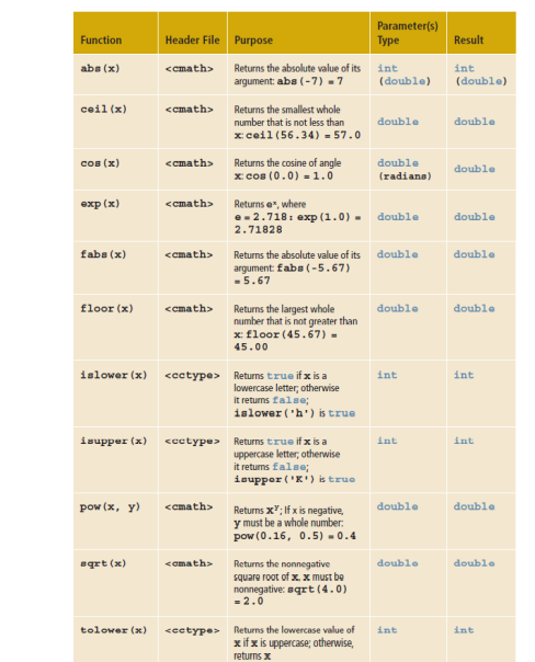 Solved Q1 (25 Points) Write a program that defines the named | Chegg.com