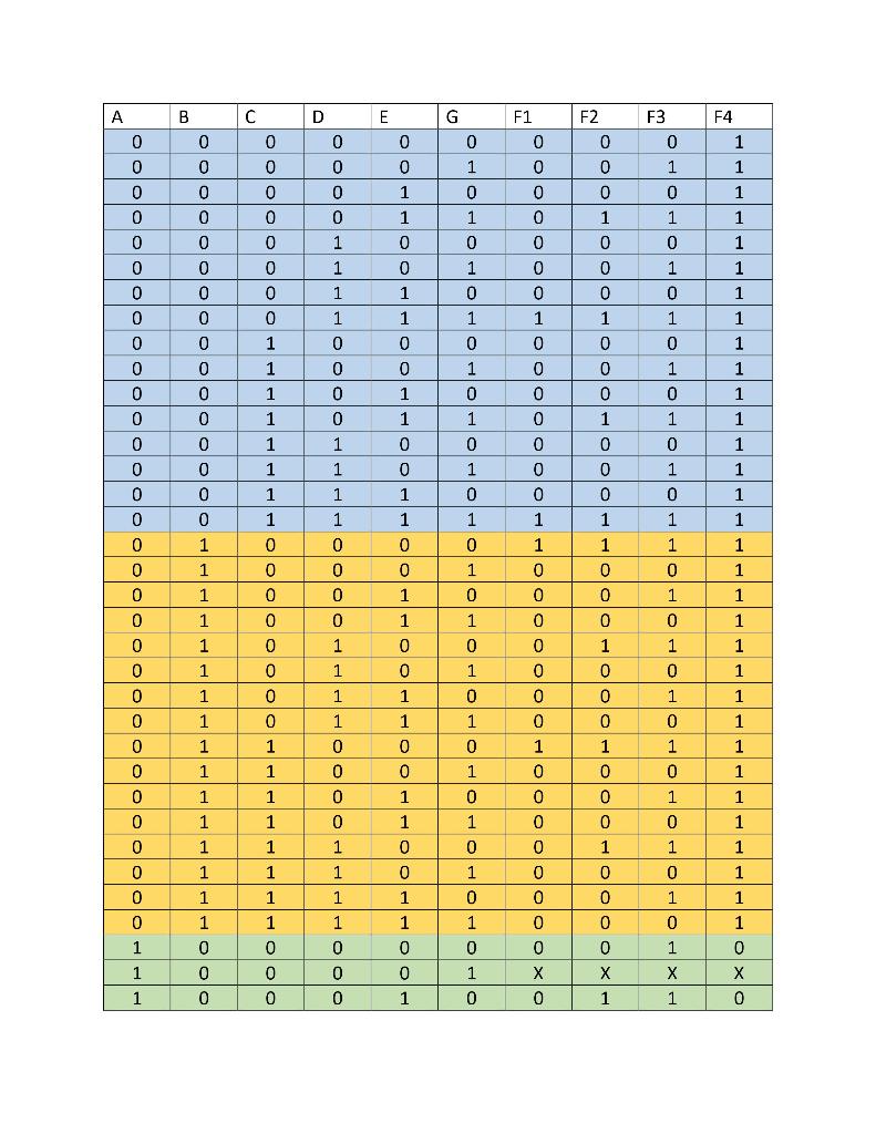 Solved .. We have six variable K-mapa EFT please E 7 truth. | Chegg.com