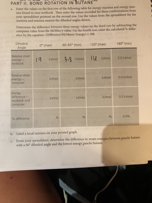 PART II. BOND ROTATION IN BUTANE a. Enter the values | Chegg.com