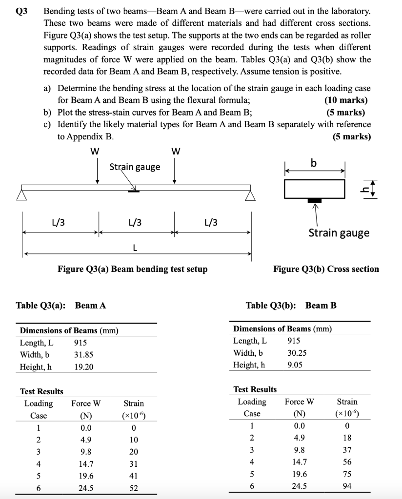 Solved Q3 Bending tests of two beams-Beam A and Beam B - | Chegg.com Solved Q3 Bending tests of two beams-Beam A and Beam B - | Chegg.com