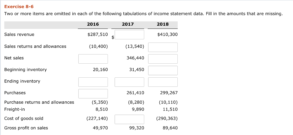 Solved Exercise 8-6 Two or more items are omitted in each of | Chegg.com