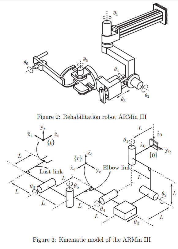 01 OG- 06 05 04 COE 02 03 Figure 2: Rehabilitation | Chegg.com
