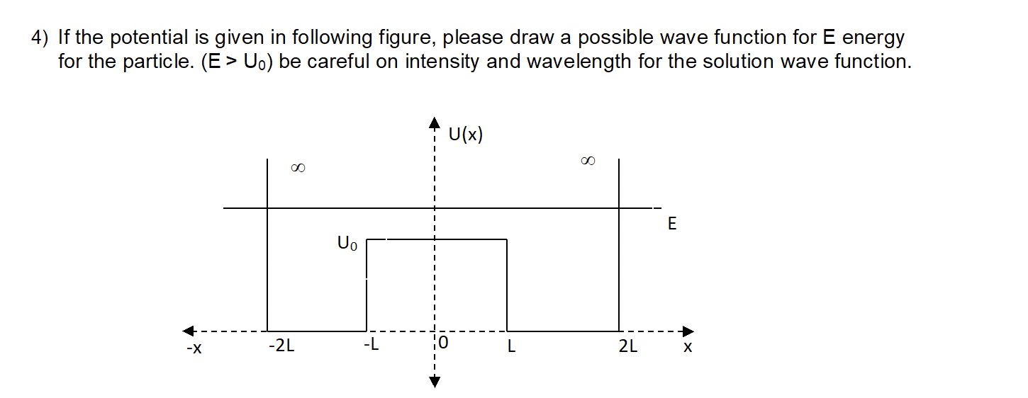 Solved 4) If the potential is given in following figure, | Chegg.com