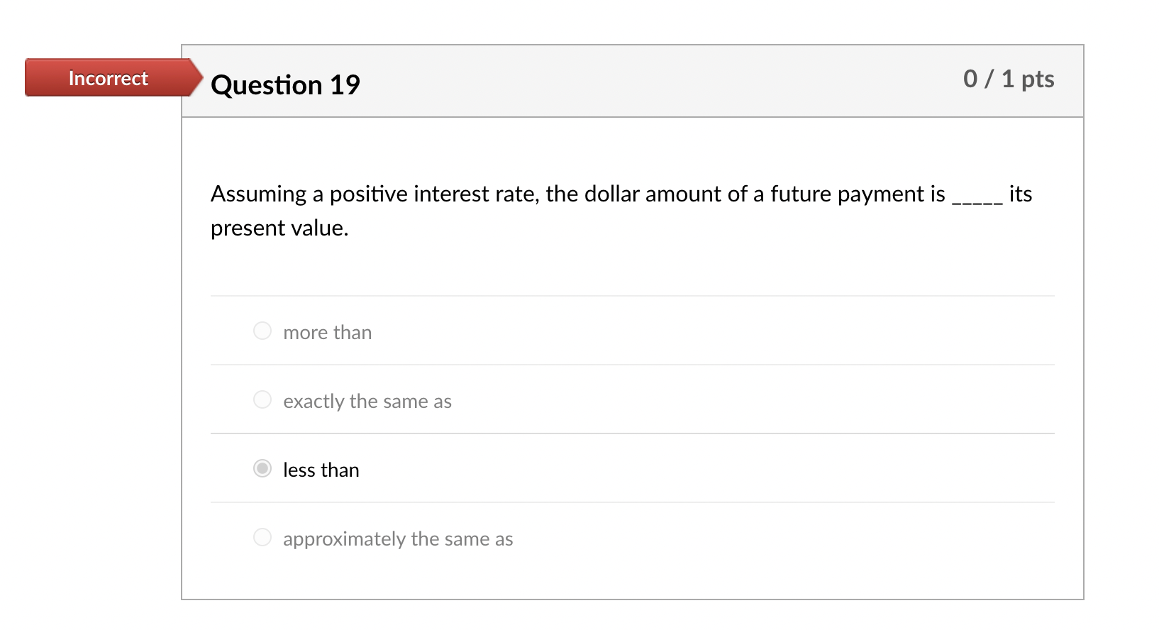 Solved Assuming a positive interest rate, the dollar amount | Chegg.com